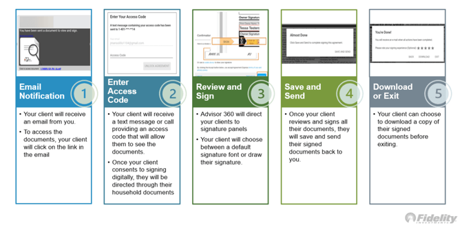 Fidelity Custodial Change